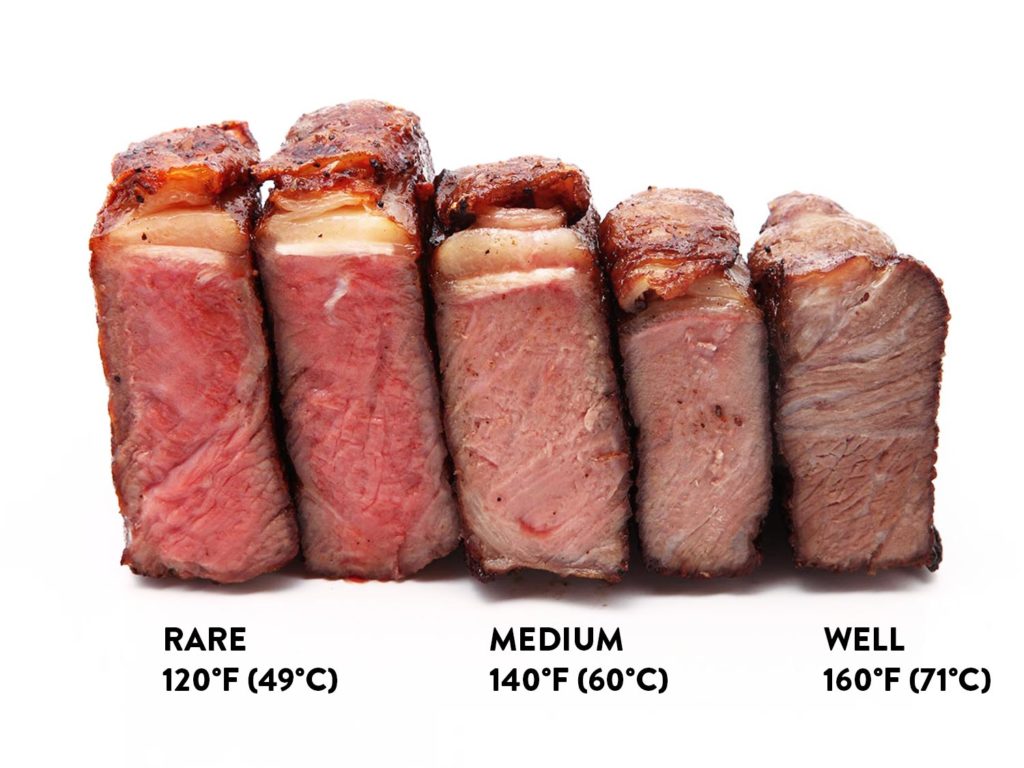 From Blue Rare to Burnt- What To Do in Ordering Your Steak ...